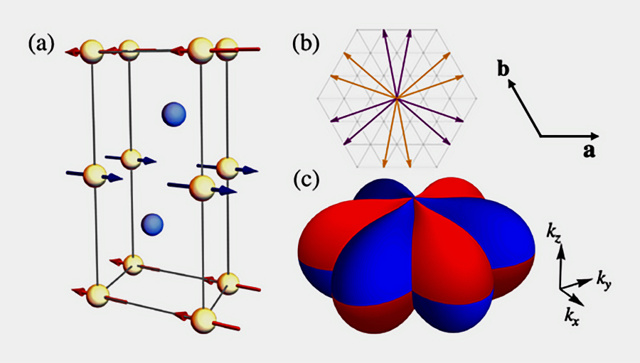 Explanation of new type of magnet attracting notice | DailyNews
