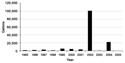 Oil Pollution of the Detroit and Rouge Rivers | Great Lakes Institute ...