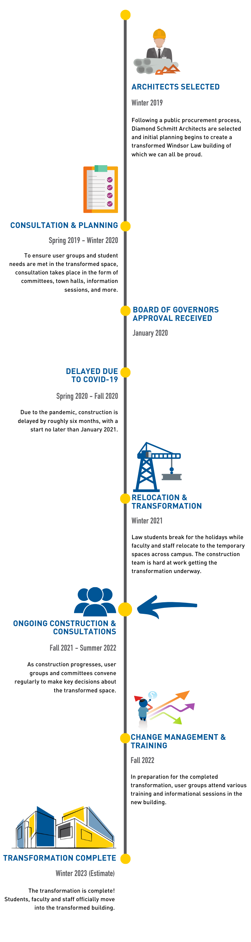 Transforming Windsor Law Project Timeline | Faculty of Law