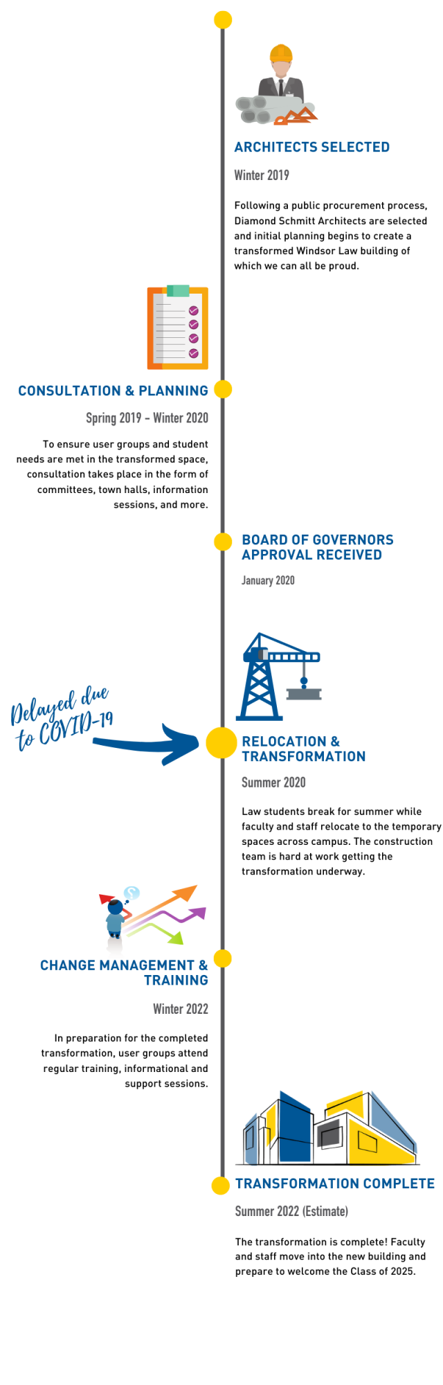 Timeline | Faculty of Law